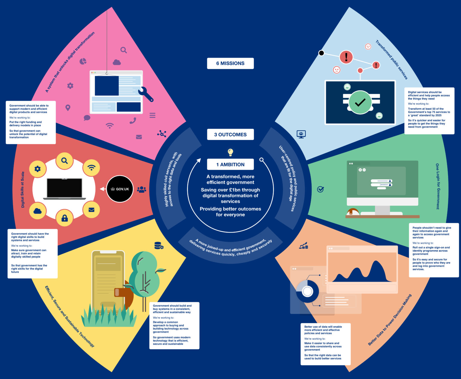 A new direction for digital: looking back on the first year of CDDO ...